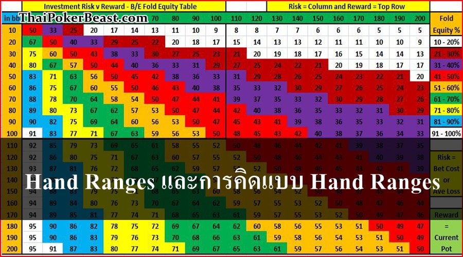 Hand Ranges และการคิดแบบ Hand Ranges | ThaiPokerBeast
